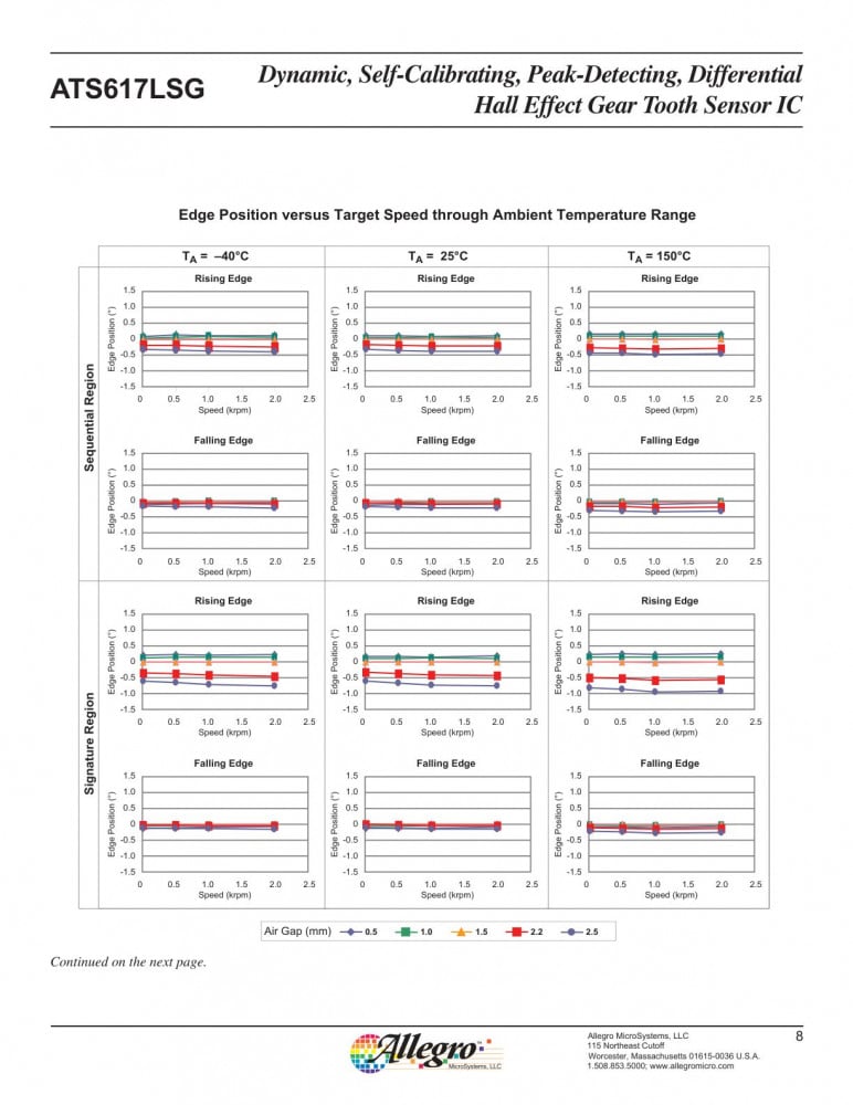 ATS617 datasheet page 8