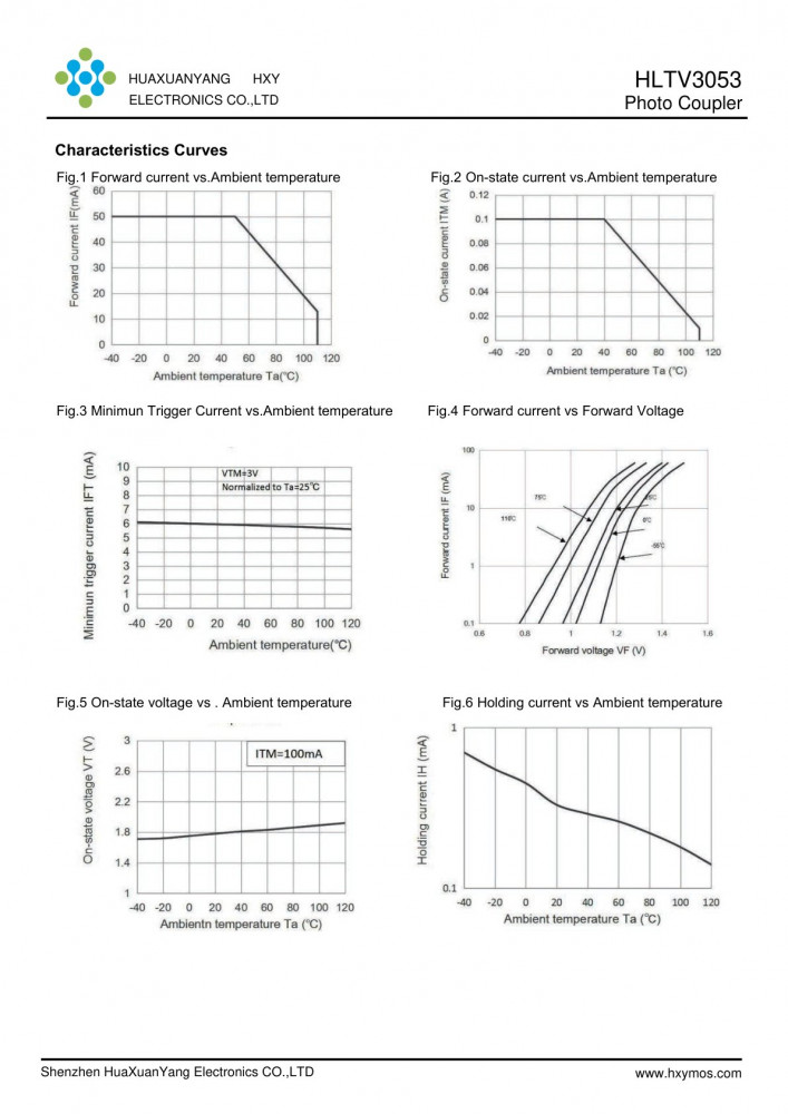 HLTV3053 datasheet page 3