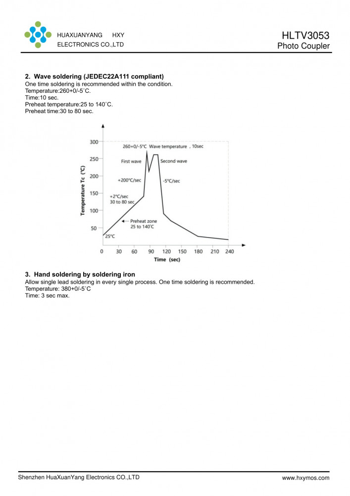 HLTV3053 datasheet page 7