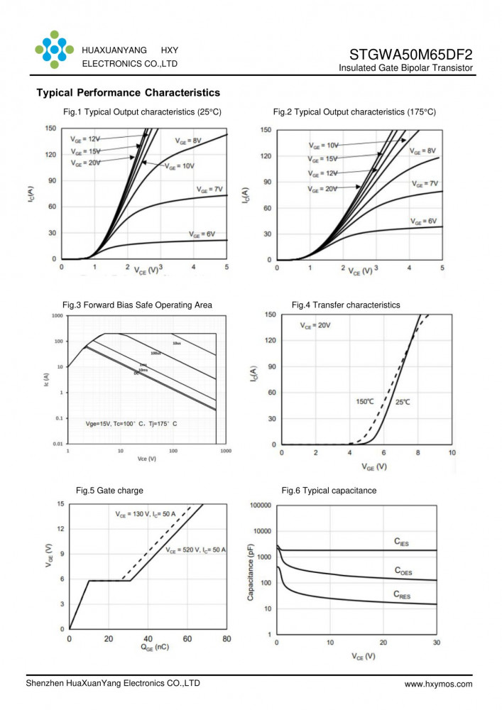 STGWA50M65DF2-HXY datasheet page 3
