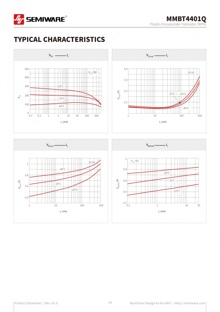 MMBT4401Q datasheet page 3