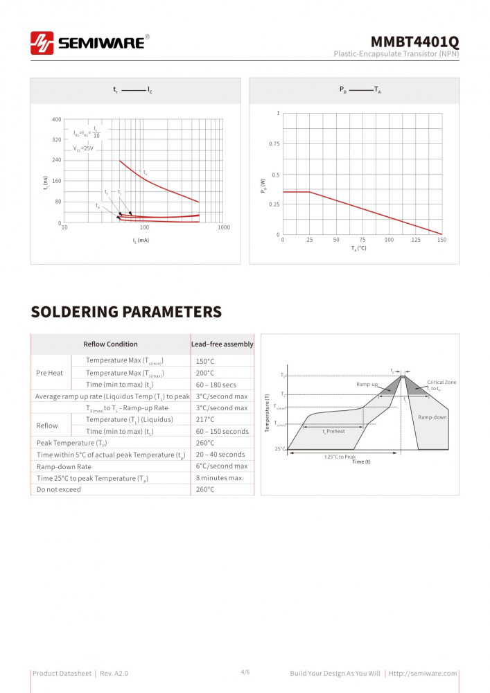 MMBT4401Q datasheet page 4