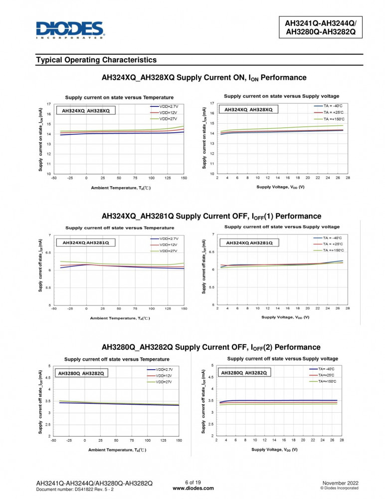 AH3280Q datasheet page 6
