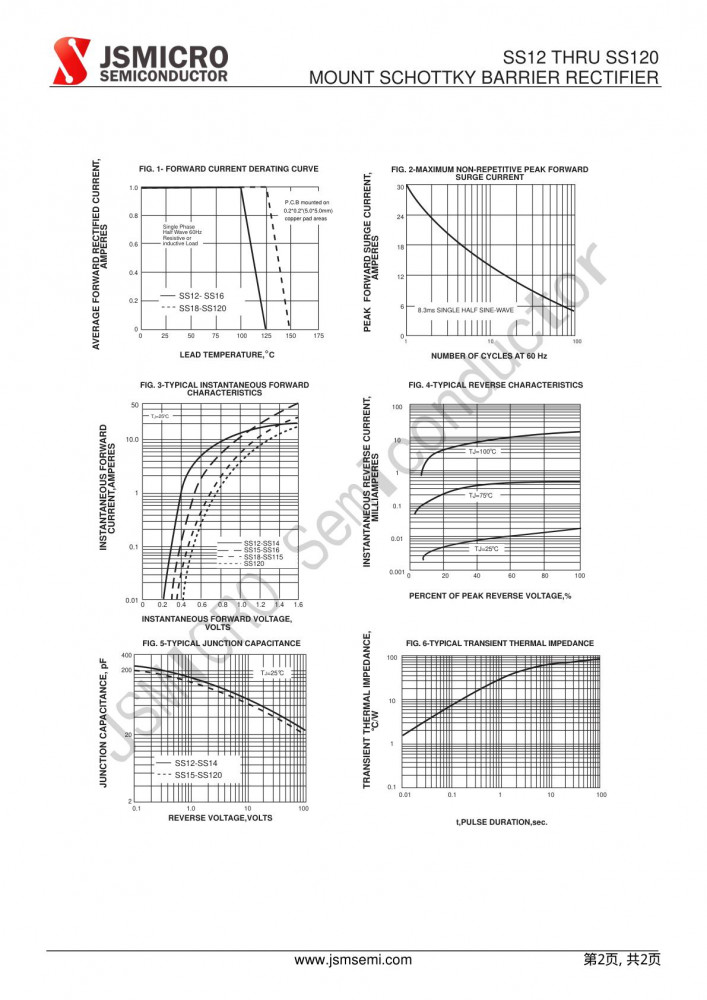 JSMSEMI SS14 datasheet page 2