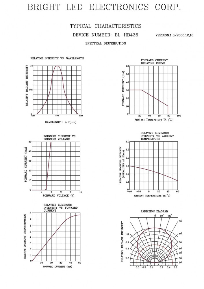 BL-HB436 document page 3