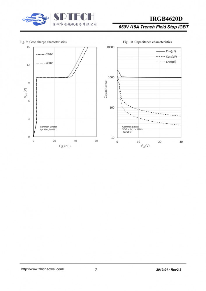 IRGB4620D datasheet page 7