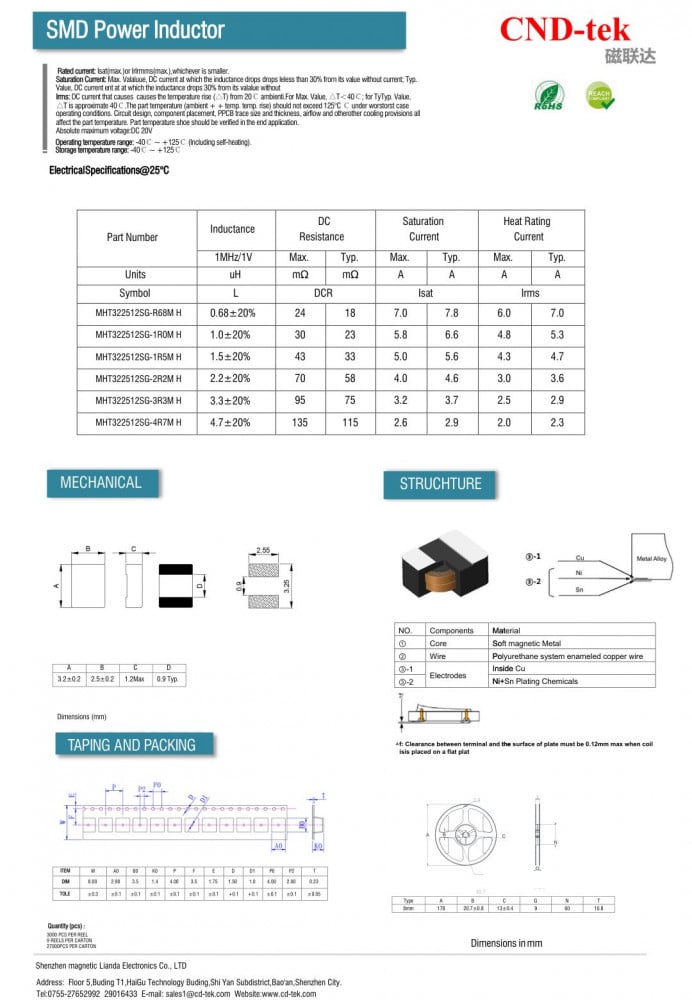 MHT322512SG-3R3M H datasheet page