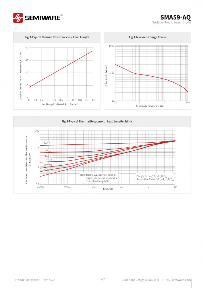 SEMIWARE SMA5952AQ datasheet page 4