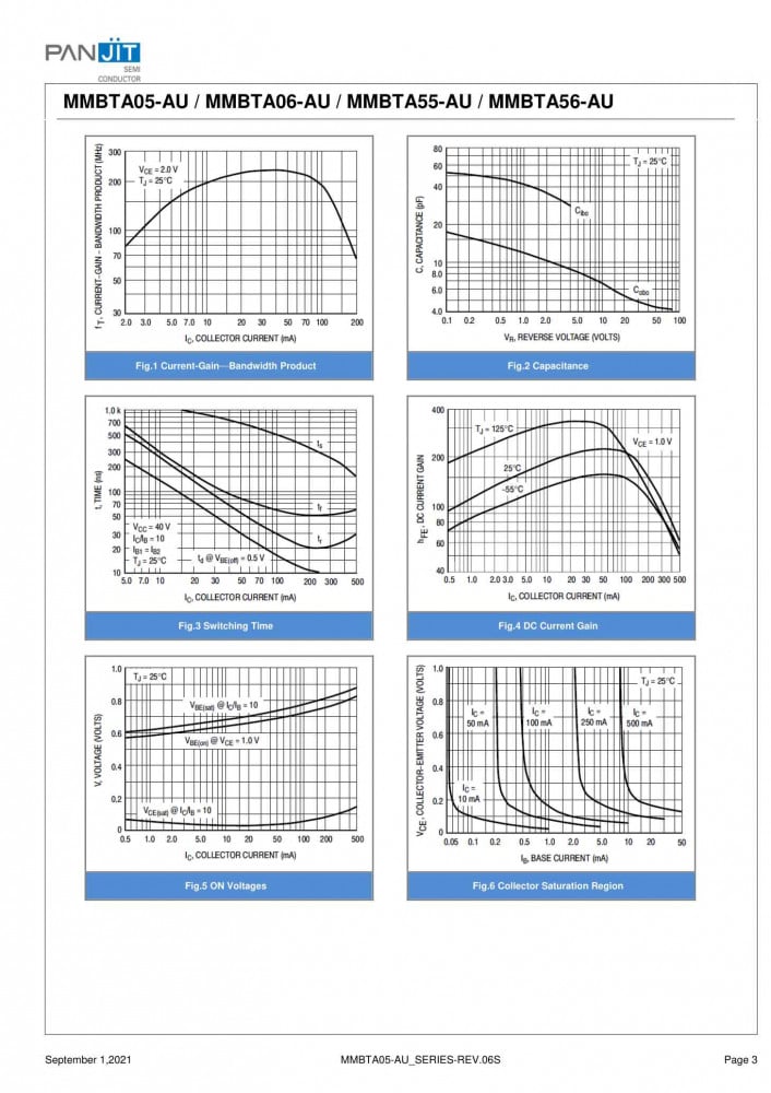 PANJIT MMBTA06-AU datasheet page 3