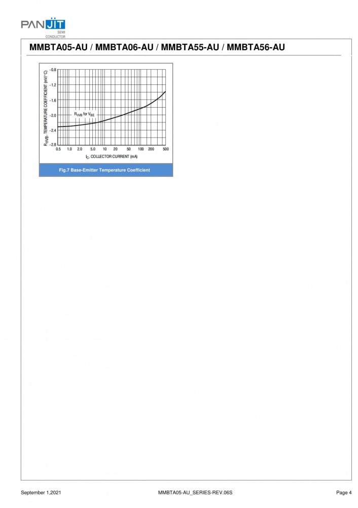 PANJIT MMBTA06-AU datasheet page 4