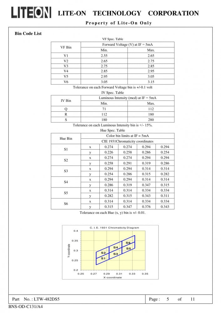 LTW-482DS5 datasheet page 6