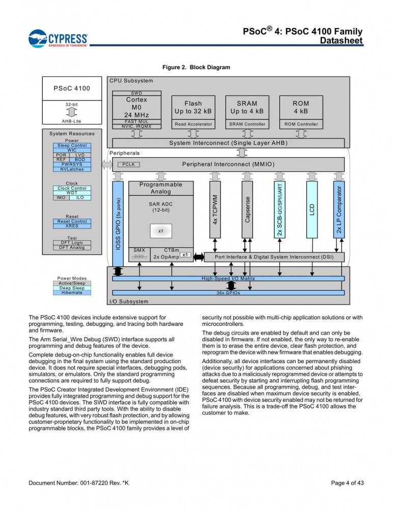 CY8C4124LQI-443T document page 5