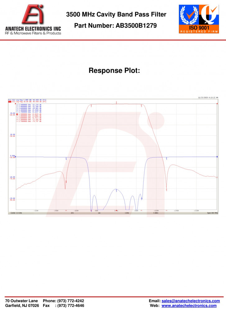 AB3500B1279 response plot