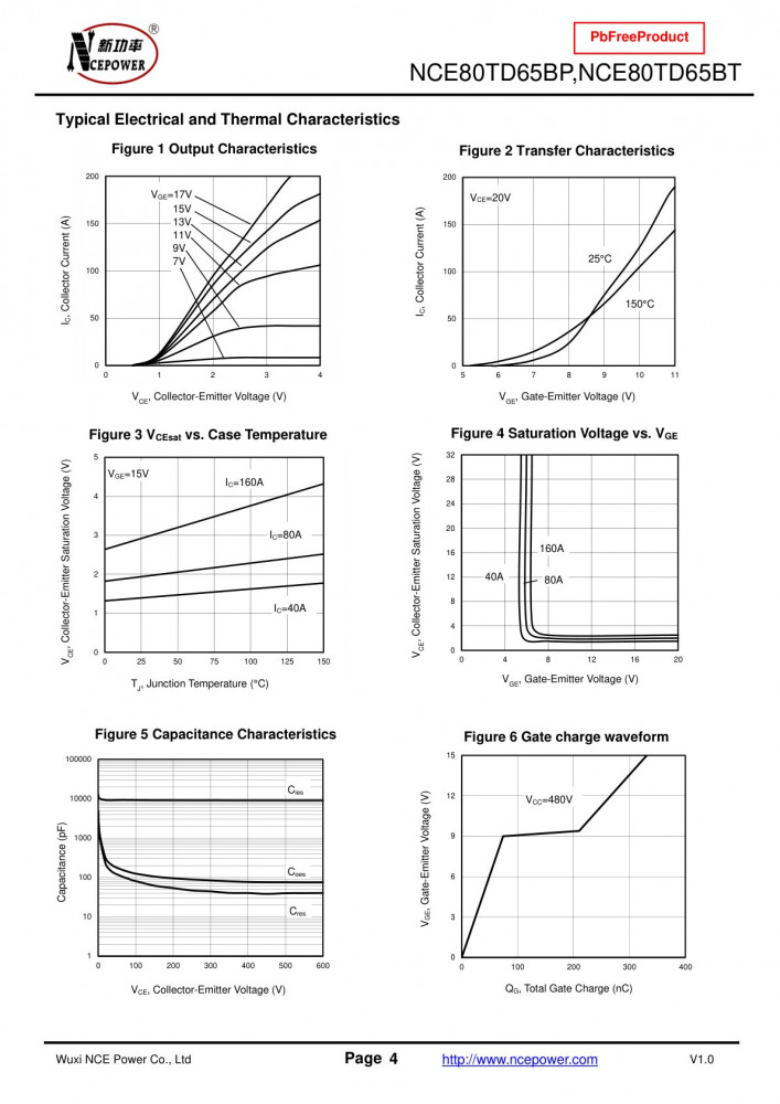 NCE80TD65BT datasheet page 4