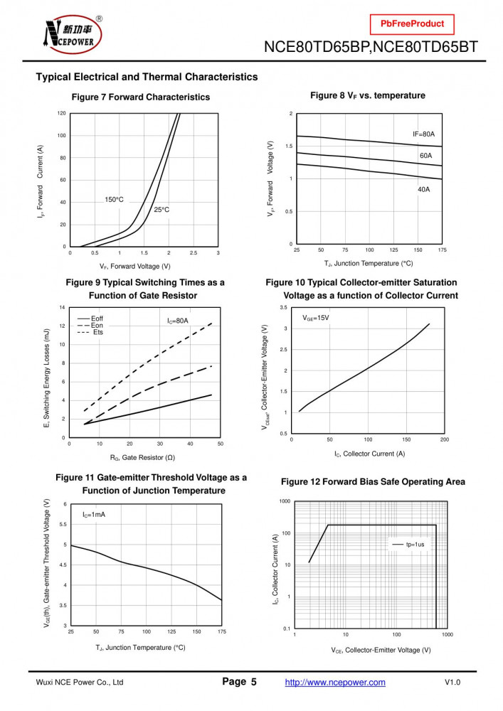 NCE80TD65BT datasheet page 5