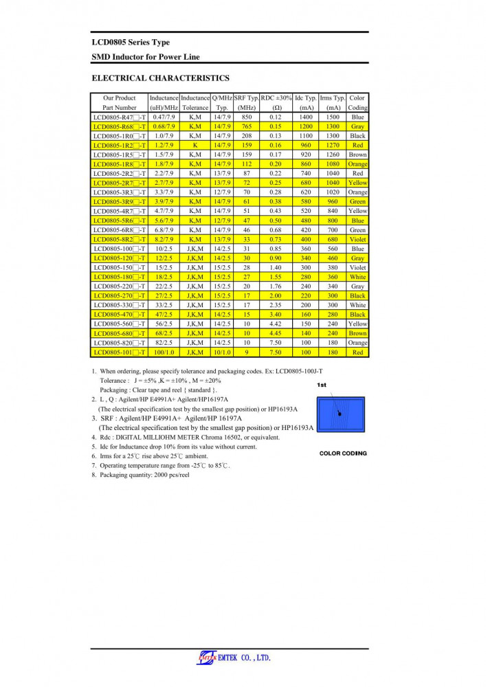 EMTEK LCD0805 datasheet page 2