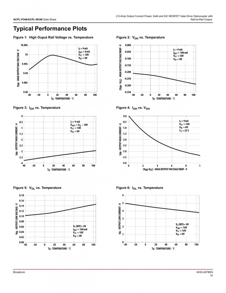 ACPL-W346 datasheet page 10
