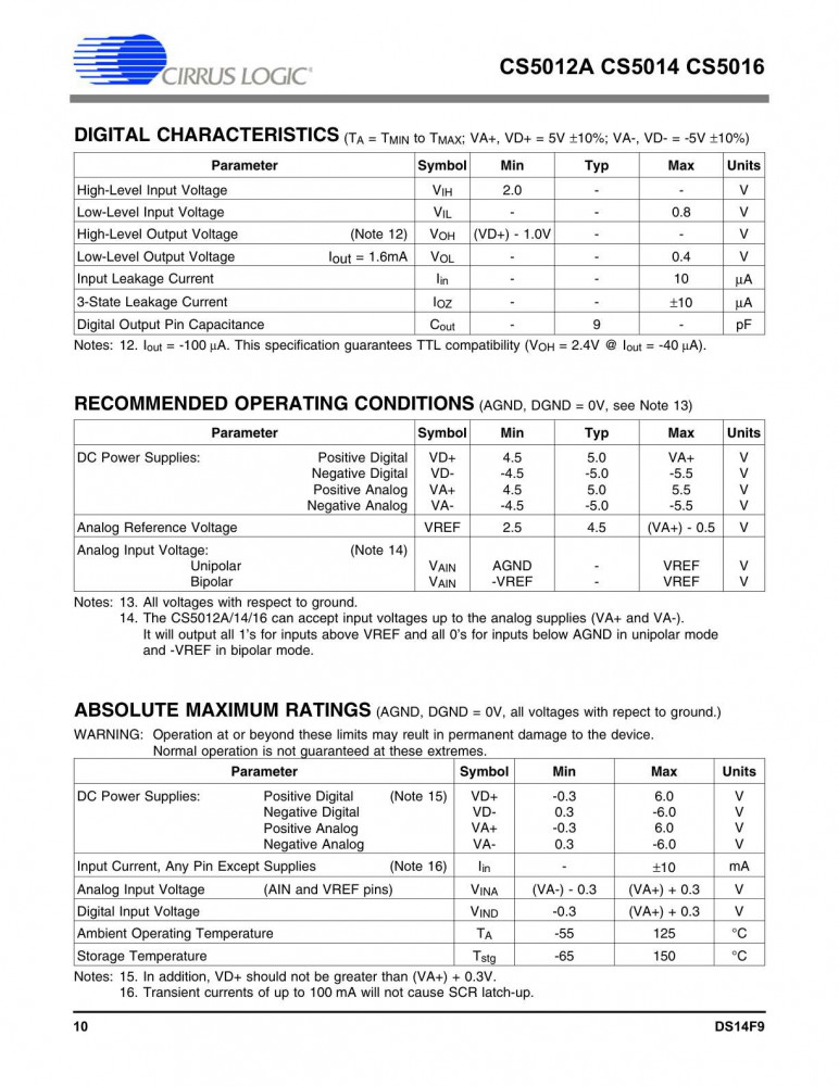 CS5014-BL14R datasheet page 10
