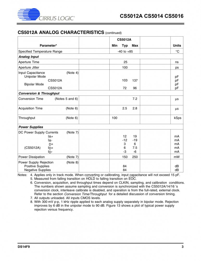 CS5014-BL14R datasheet page 3