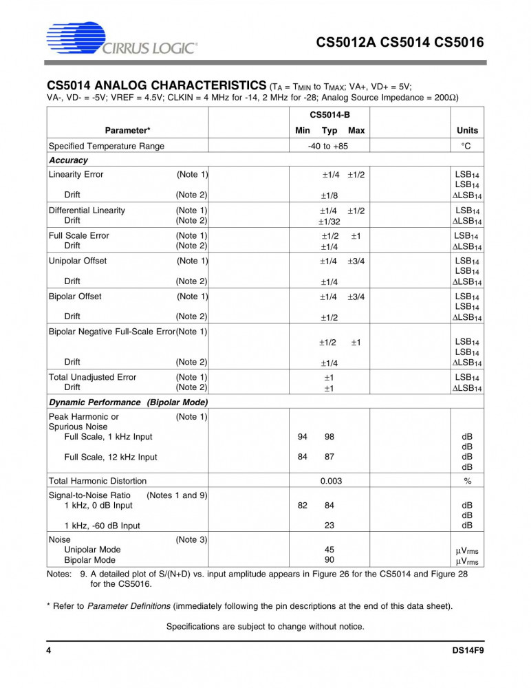 CS5014-BL14R datasheet page 4