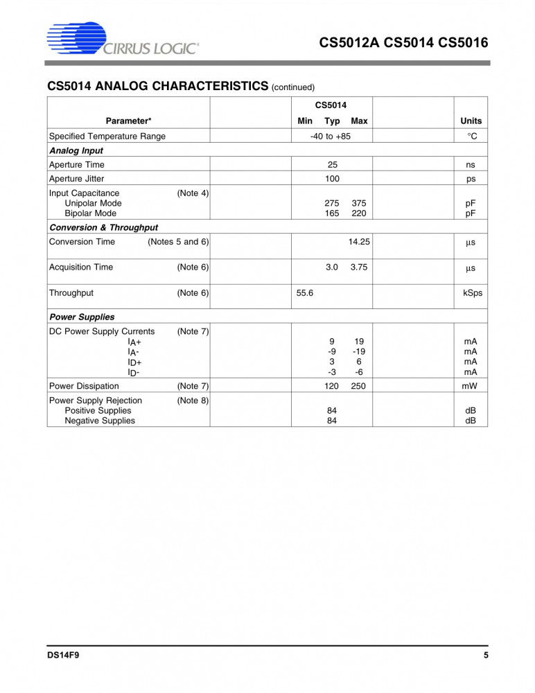 CS5014-BL14R datasheet page 5