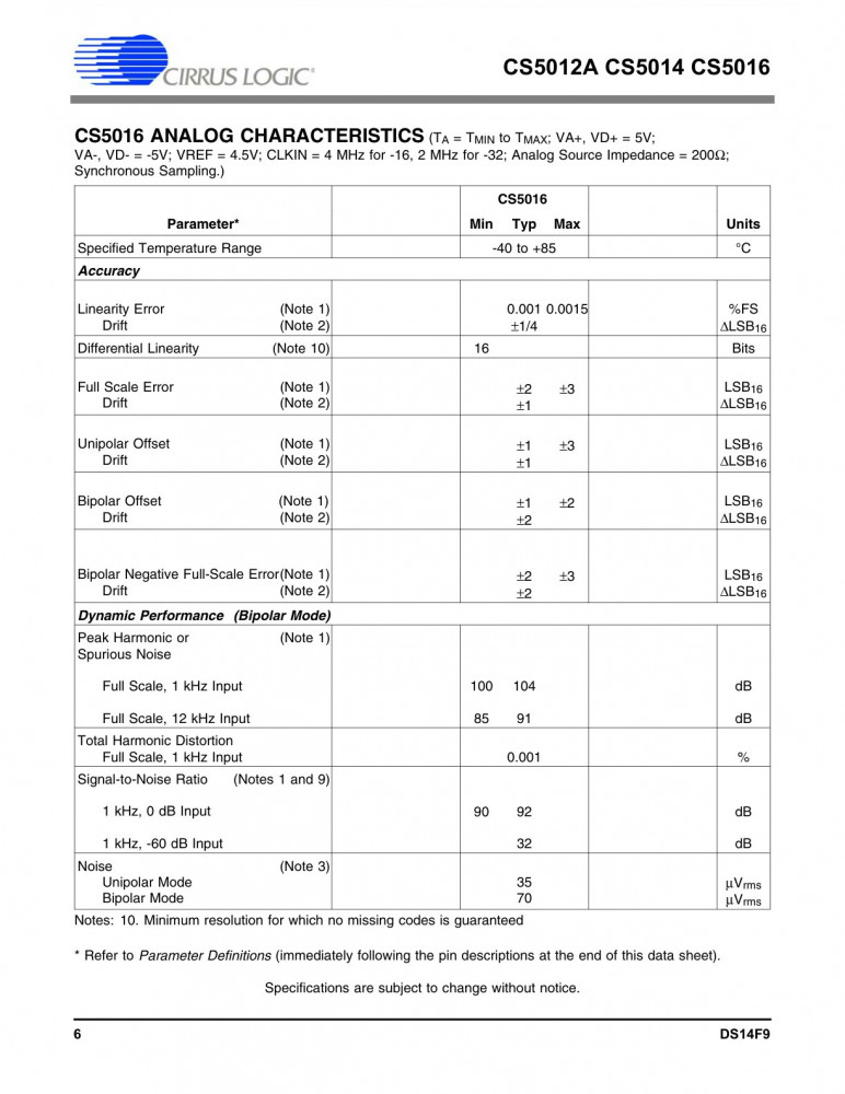 CS5014-BL14R datasheet page 6
