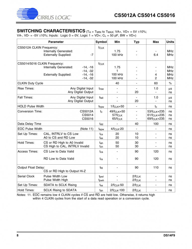 CS5014-BL14R datasheet page 8