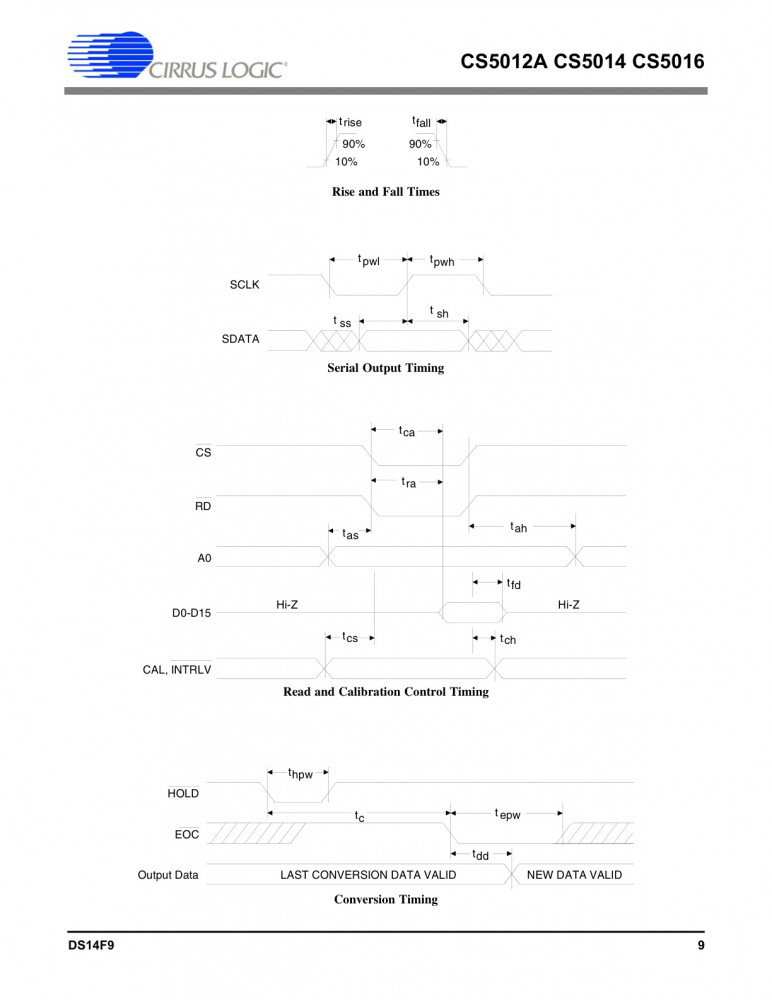 CS5014-BL14R datasheet page 9
