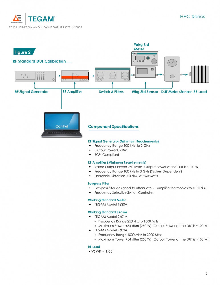 High Power RF Calibration System document page 3