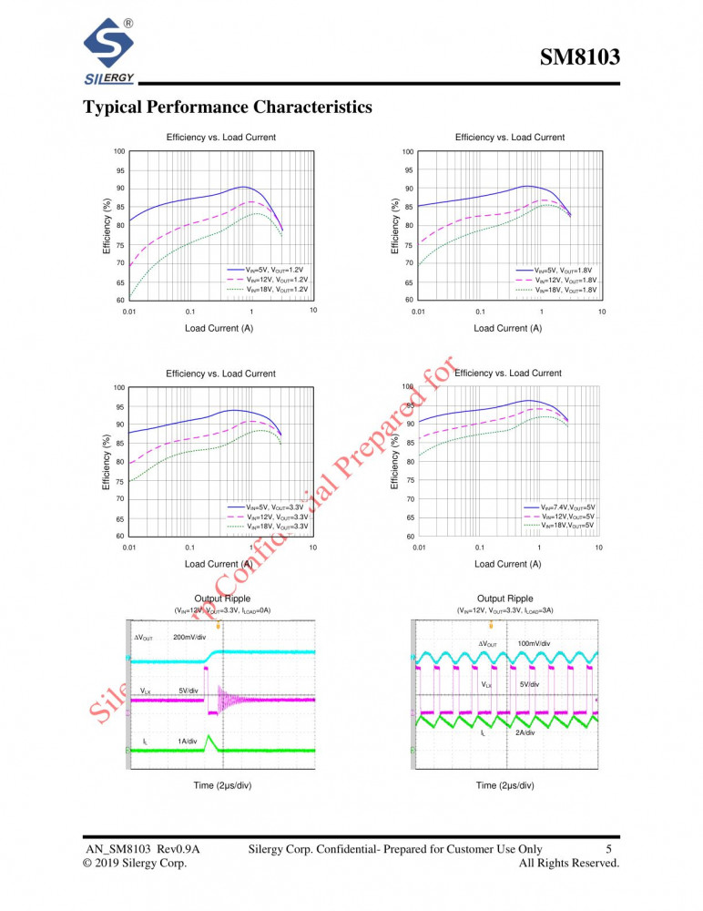 SM8103ADC datasheet page 5
