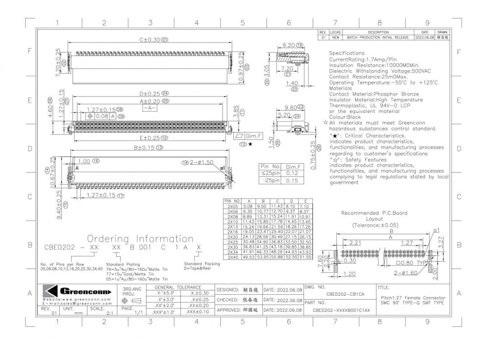 GREENCONN CBED202-1079B001C1AD technical document