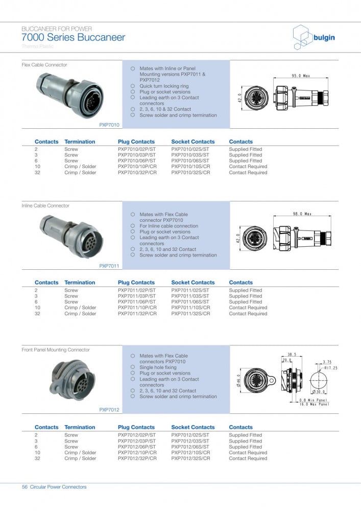 Bulgin 7000 Series document page 2