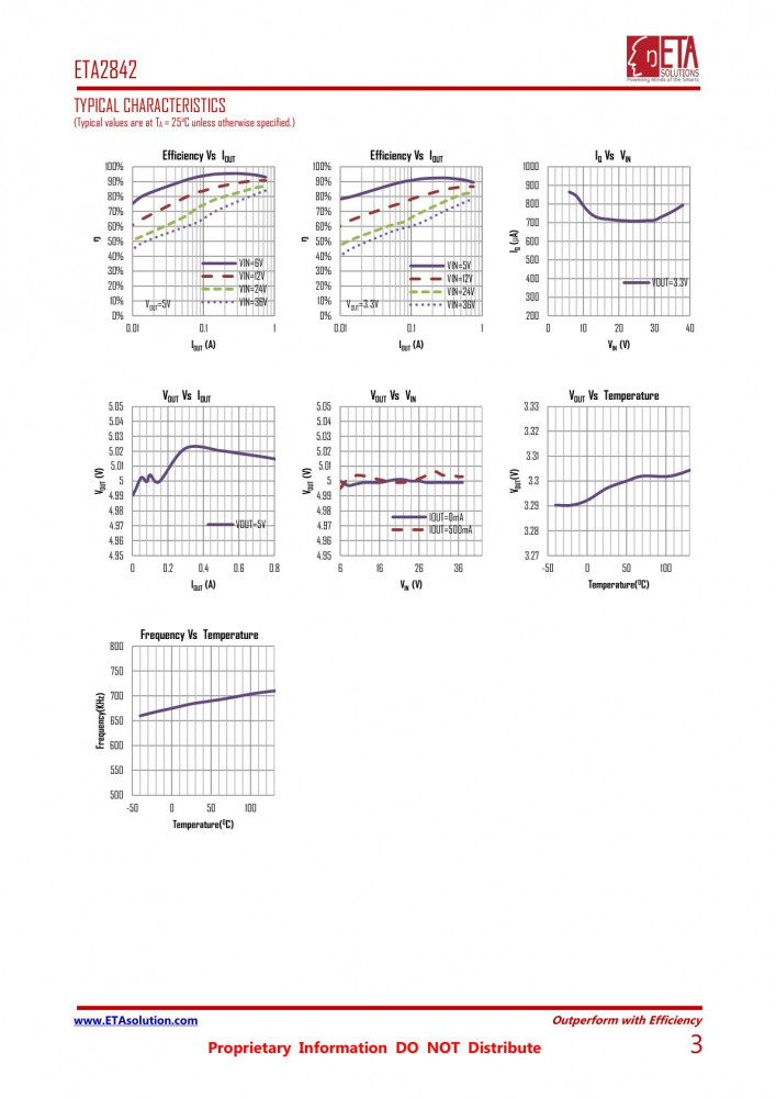 ETA2842S2G datasheet page 3