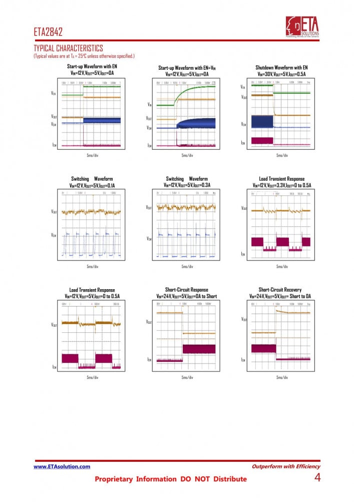 ETA2842S2G datasheet page 4