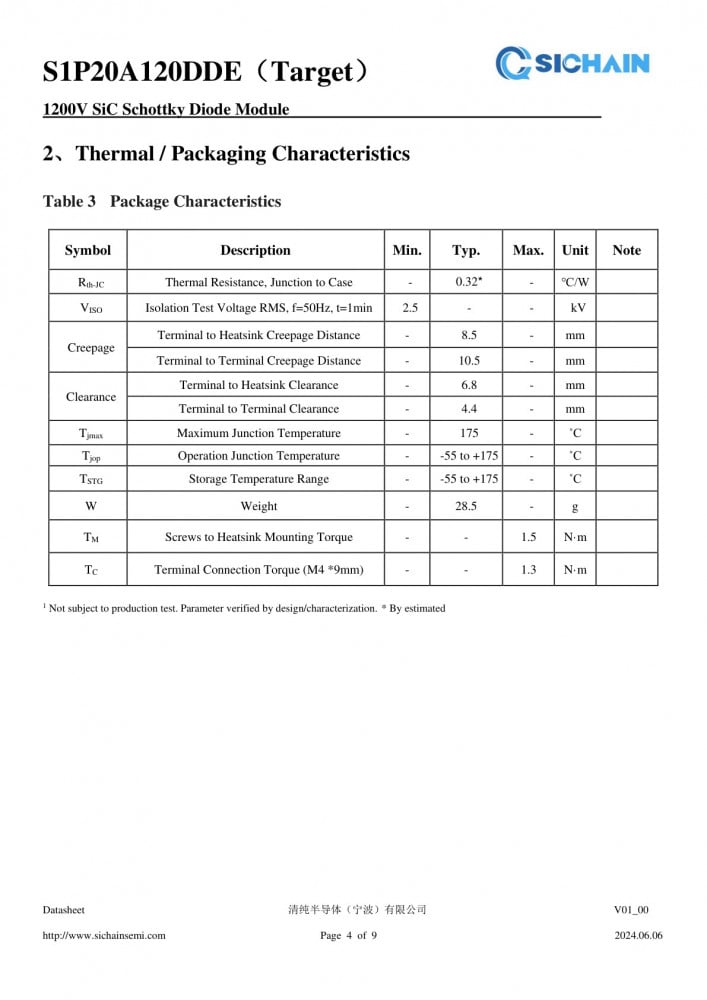 S1P20A120DDE datasheet page 4