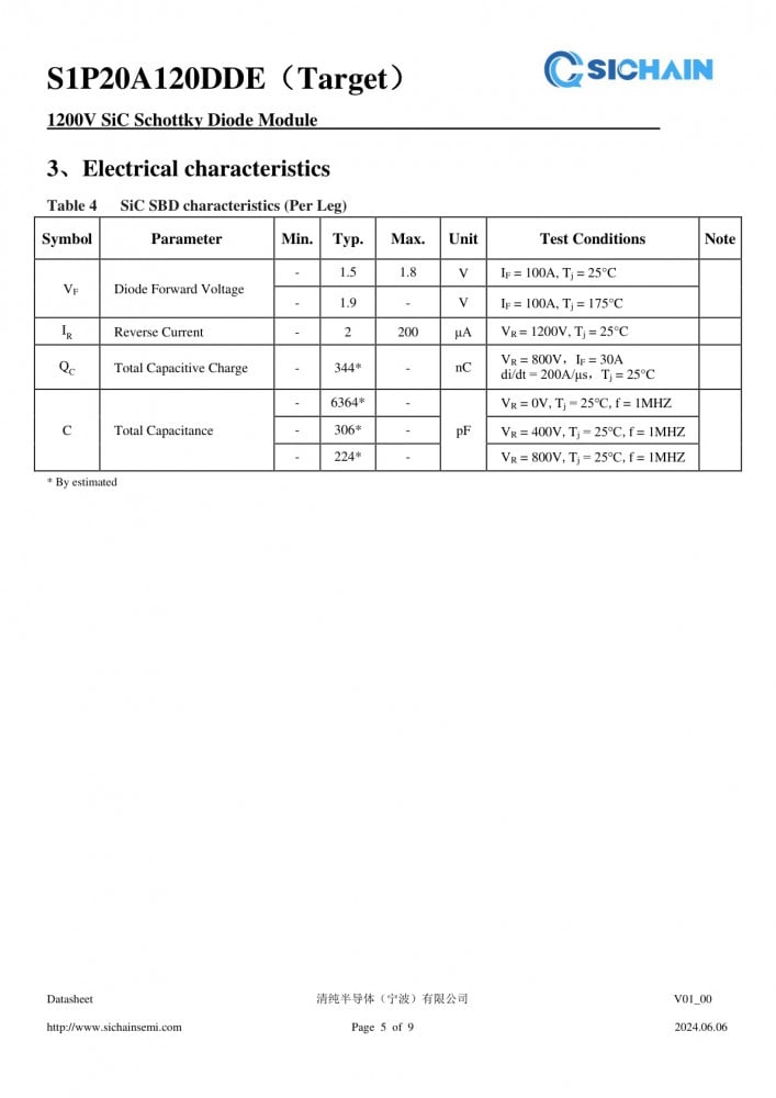 S1P20A120DDE datasheet page 5