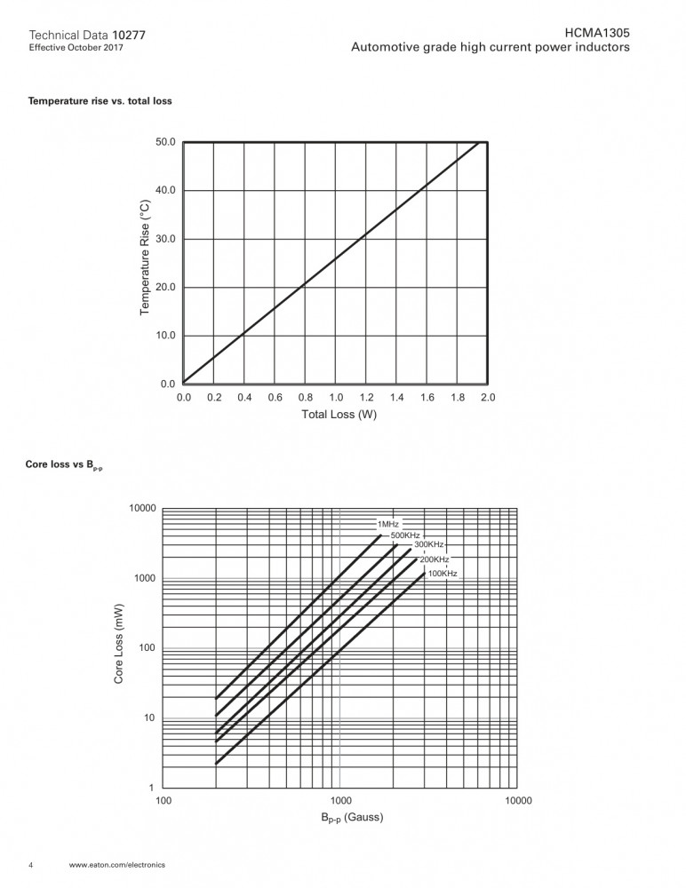 HCMA1305 technical document page 4