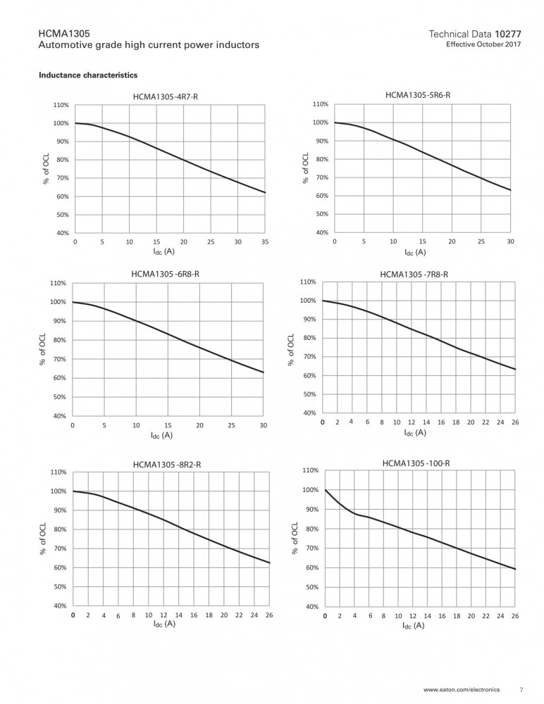 HCMA1305 technical document page 7