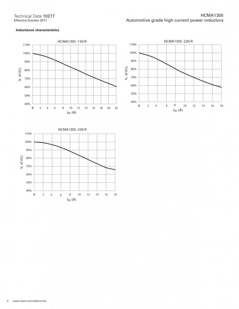 HCMA1305 technical document page 8