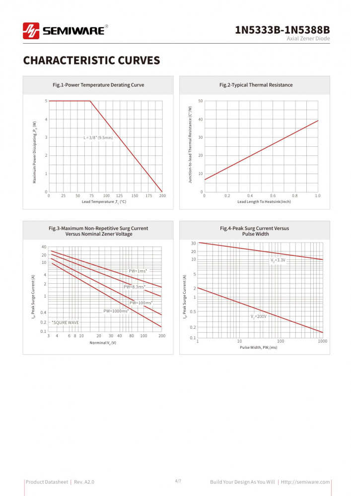 SEMIWARE datasheet page 4
