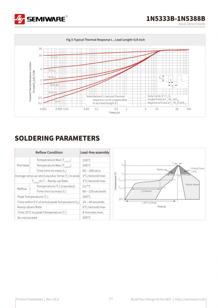 SEMIWARE datasheet page 5
