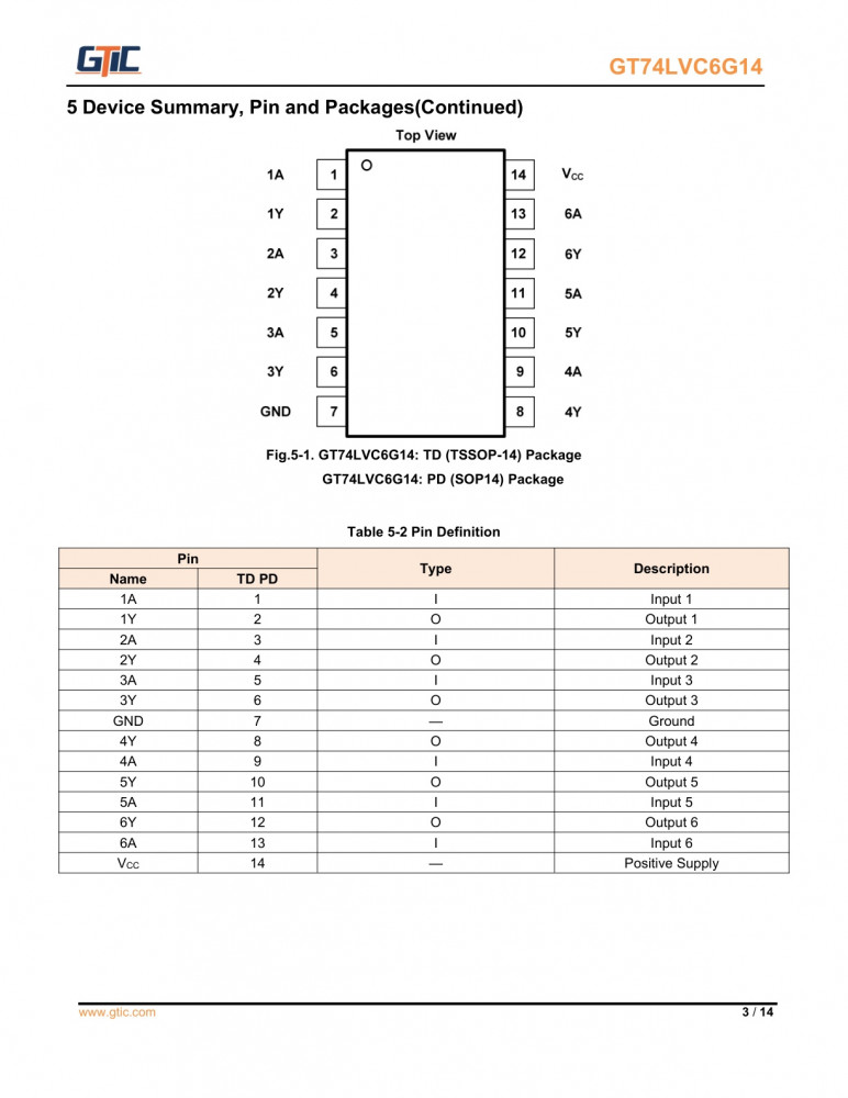 GT74LVC6G14 datasheet page 4