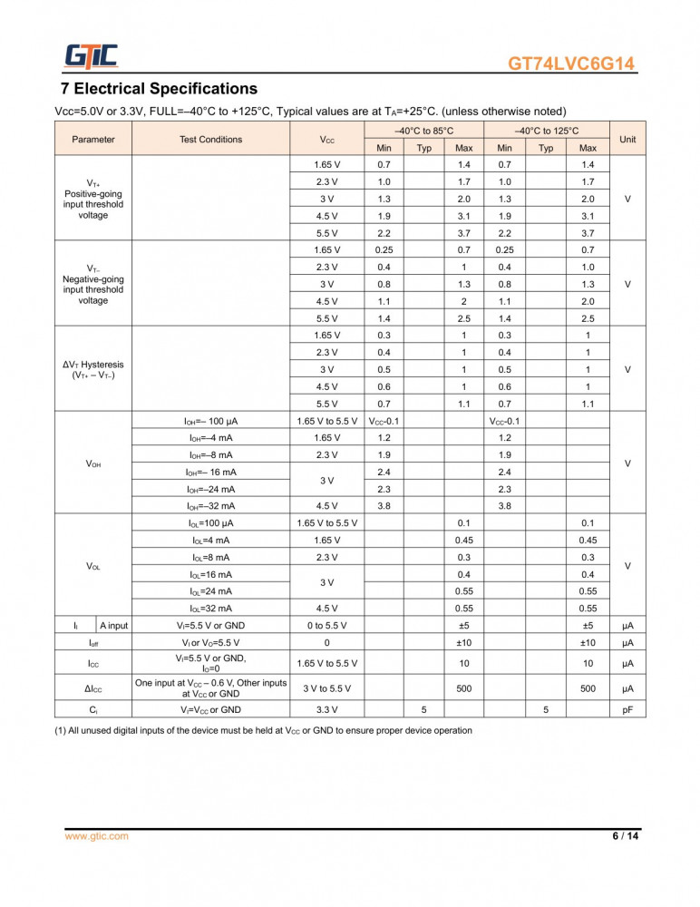 GT74LVC6G14 datasheet page 7