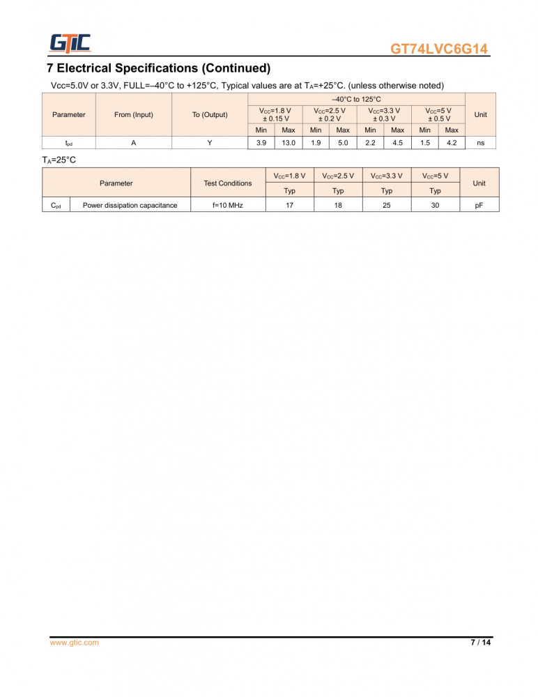GT74LVC6G14 datasheet page 8