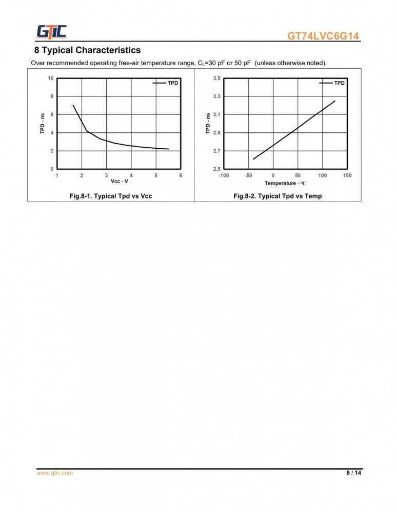 GT74LVC6G14 datasheet page 9