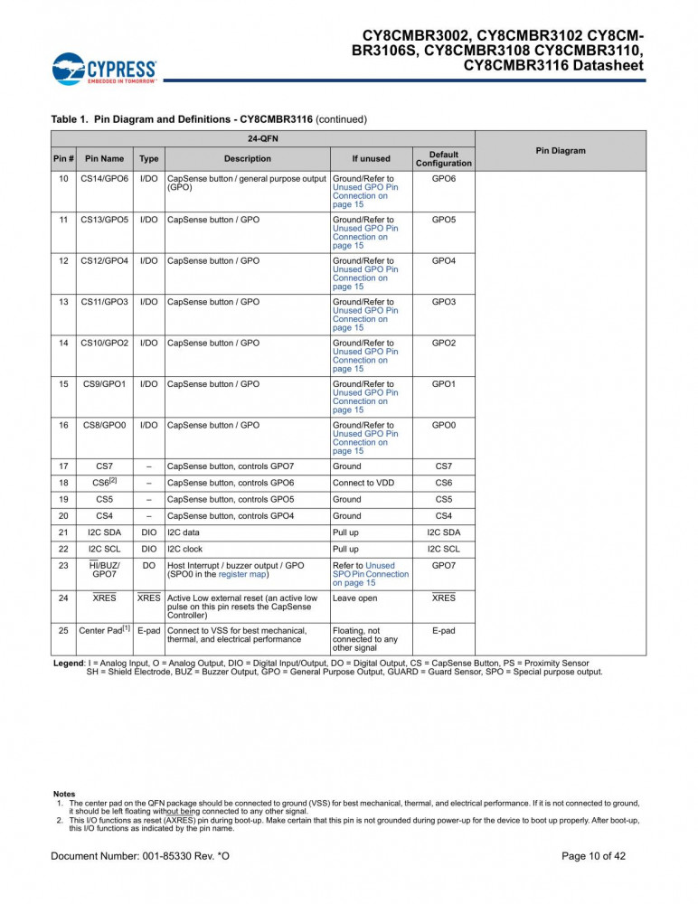 CY8CMBR3108 documentation page 10