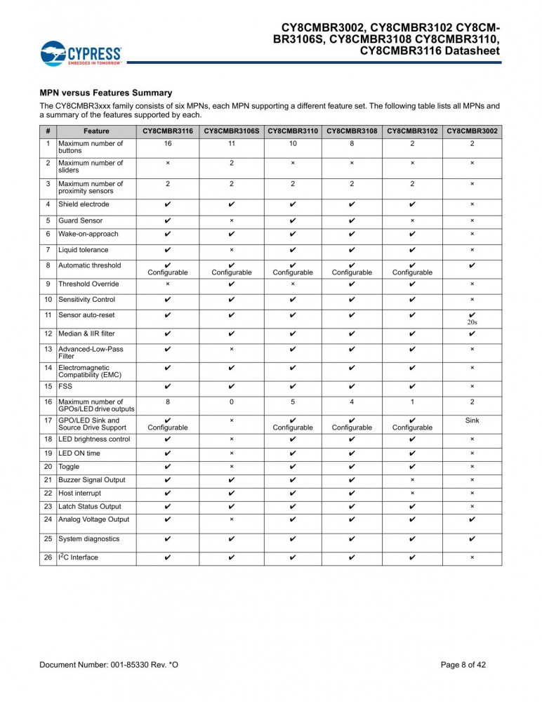 CY8CMBR3108 documentation page 8