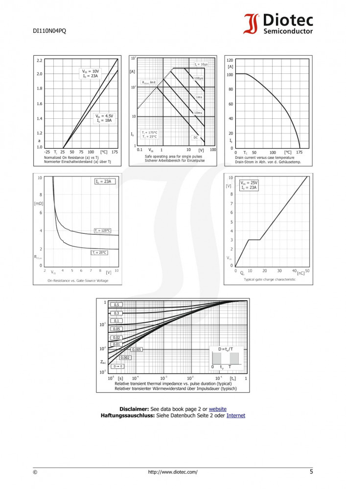 DI110N04PQ-AQ datasheet page 5