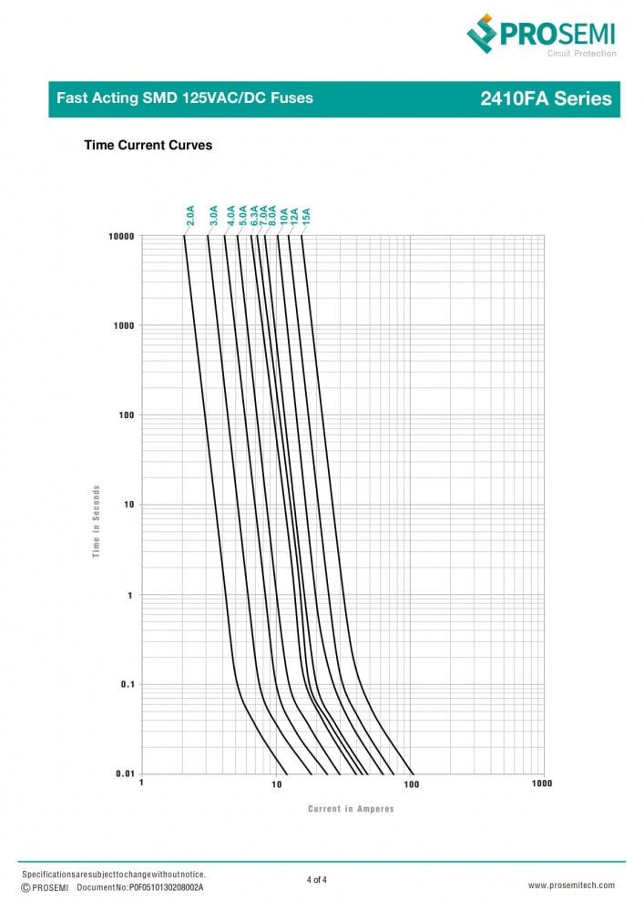 2410FA-3A datasheet page 4