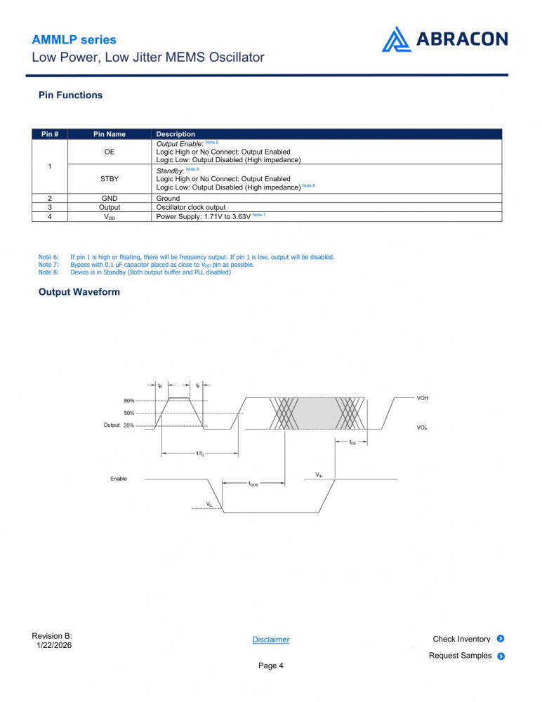 AMMLP series datasheet page 4